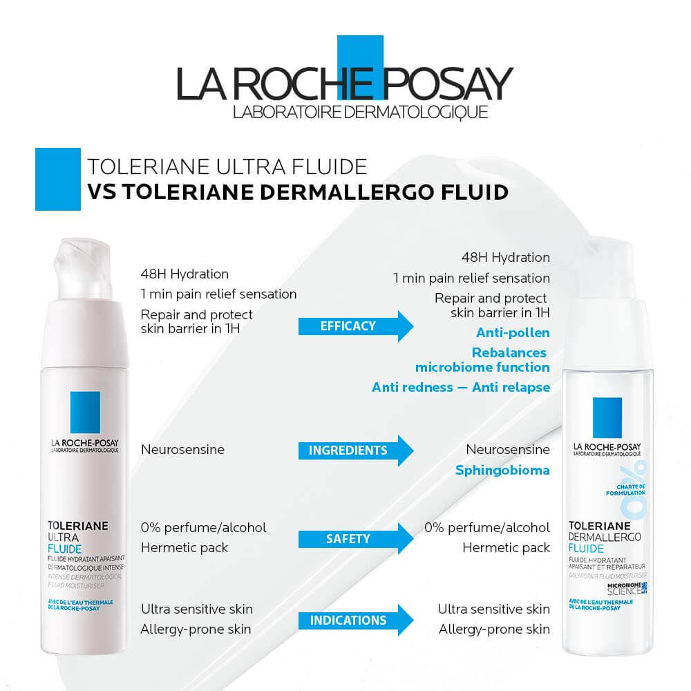 Toleriane Dermalergo Fluid Moisturizer | La Roche Posay